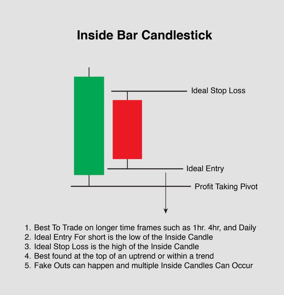 How To Read a Candlestick - Socrates Investments